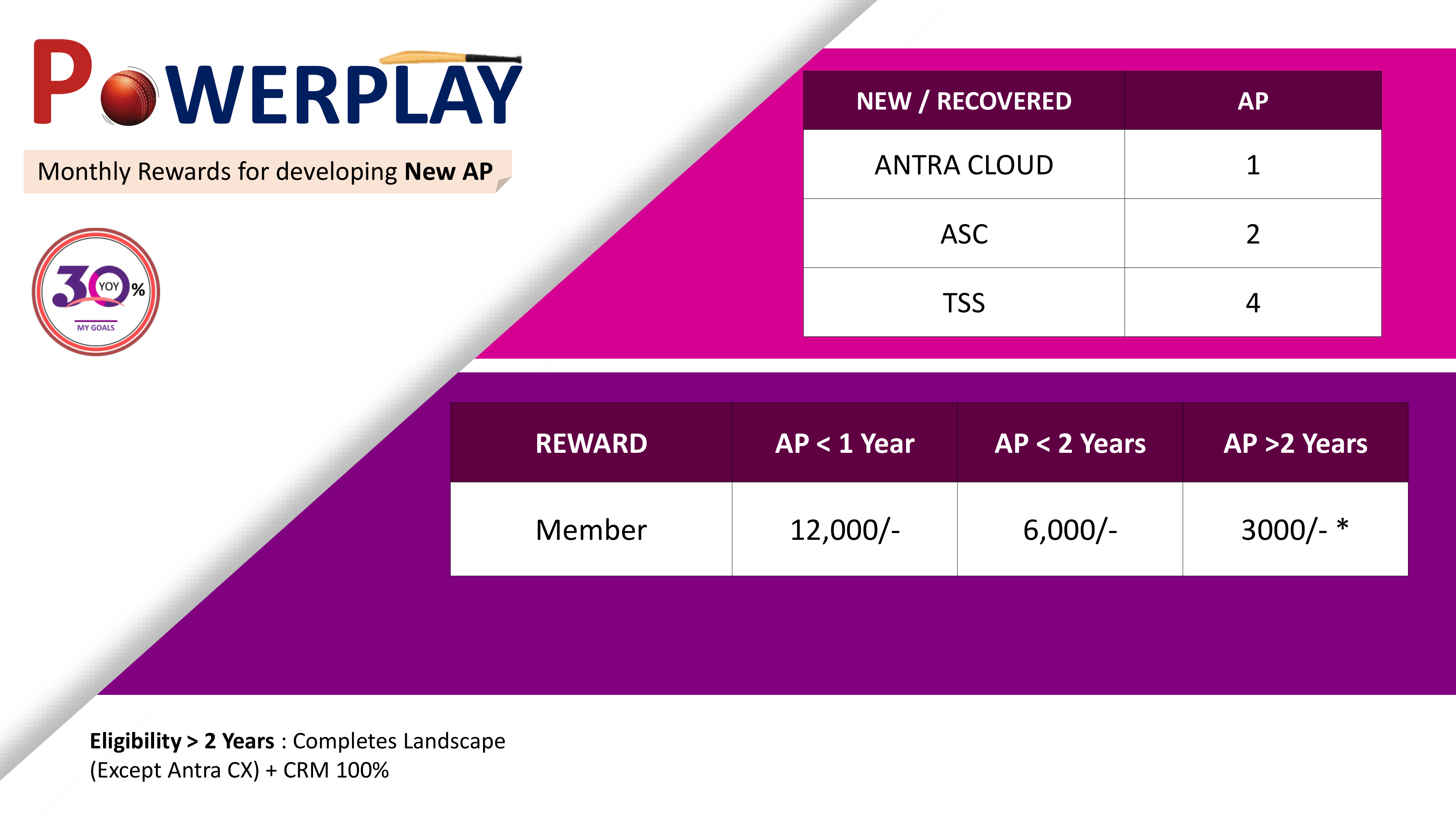 Antra Global University of Human Engineering